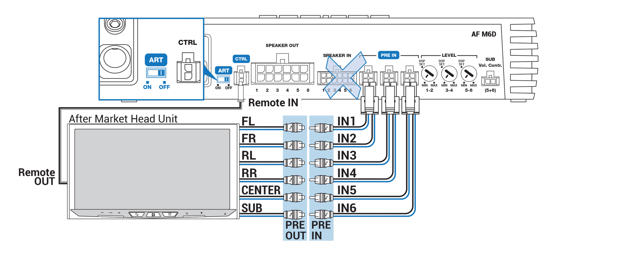 7.PRE IN/SPEAKER IN – Audison