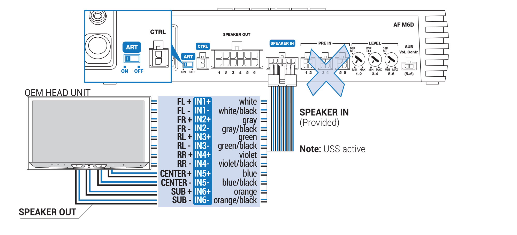 7.PRE IN/SPEAKER IN – Audison