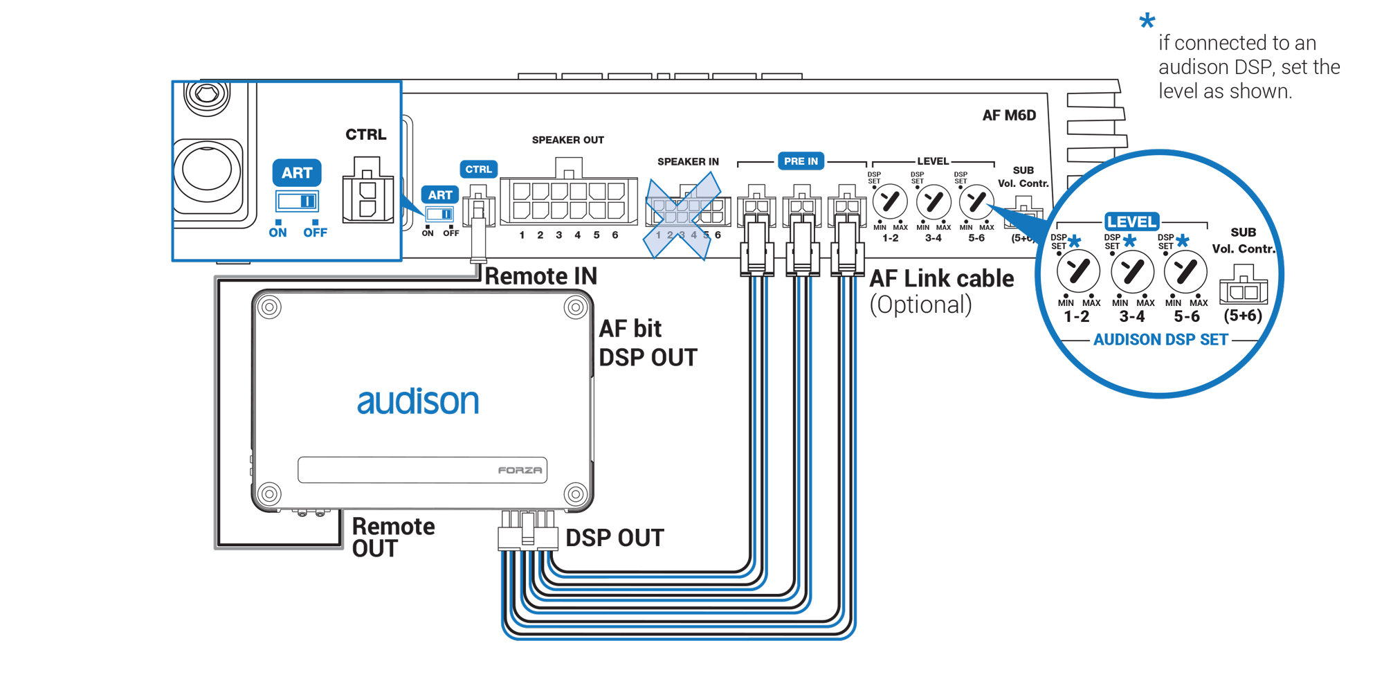 7.PRE IN/SPEAKER IN – Audison