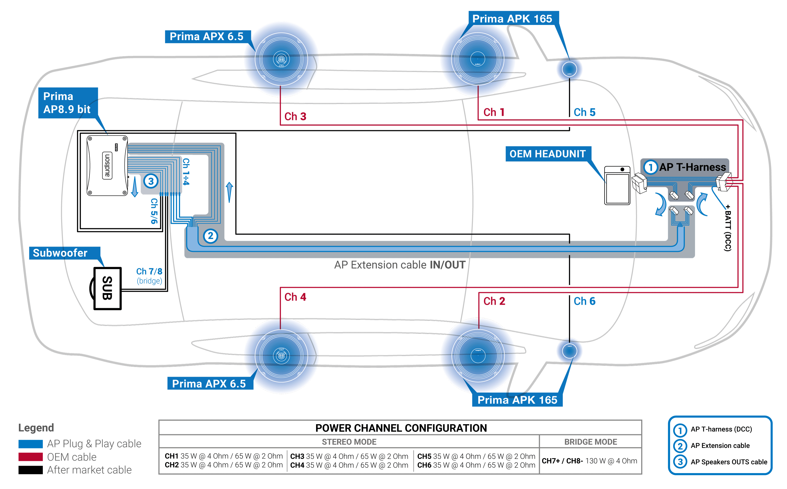2. INSTALLATION EXAMPLE – Audison