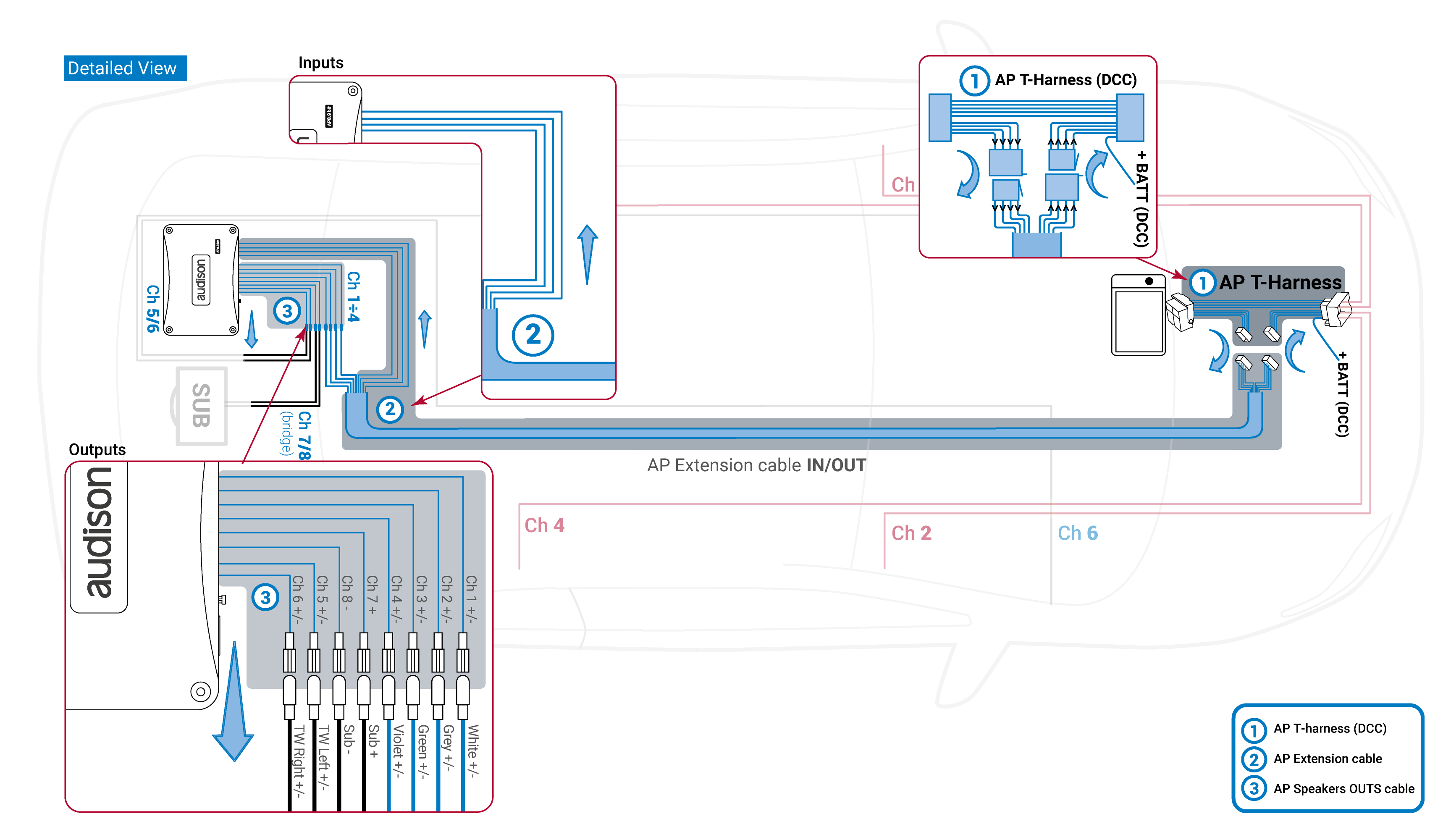 2. INSTALLATION EXAMPLE – Audison