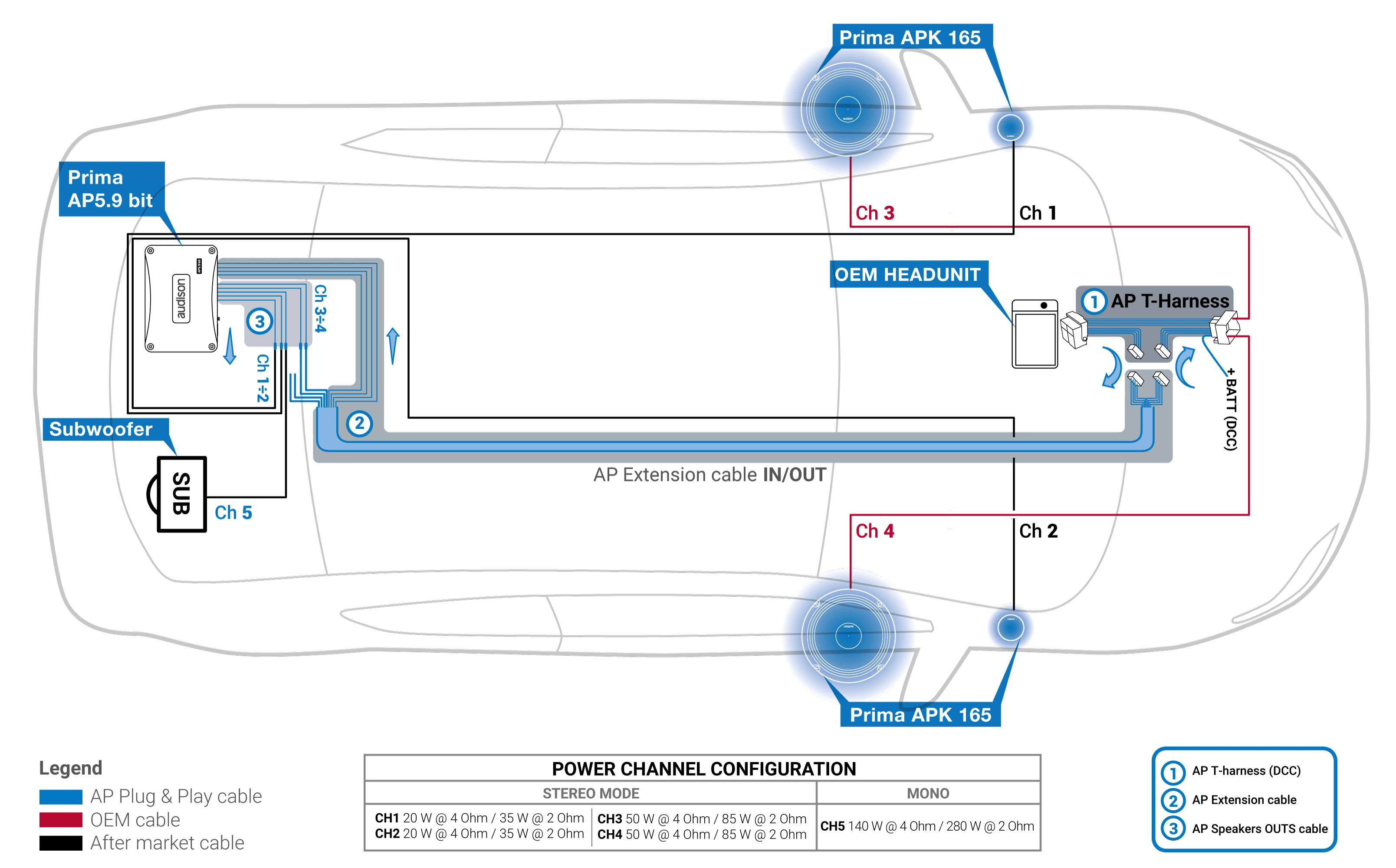 2. INSTALLATION EXAMPLE – Audison