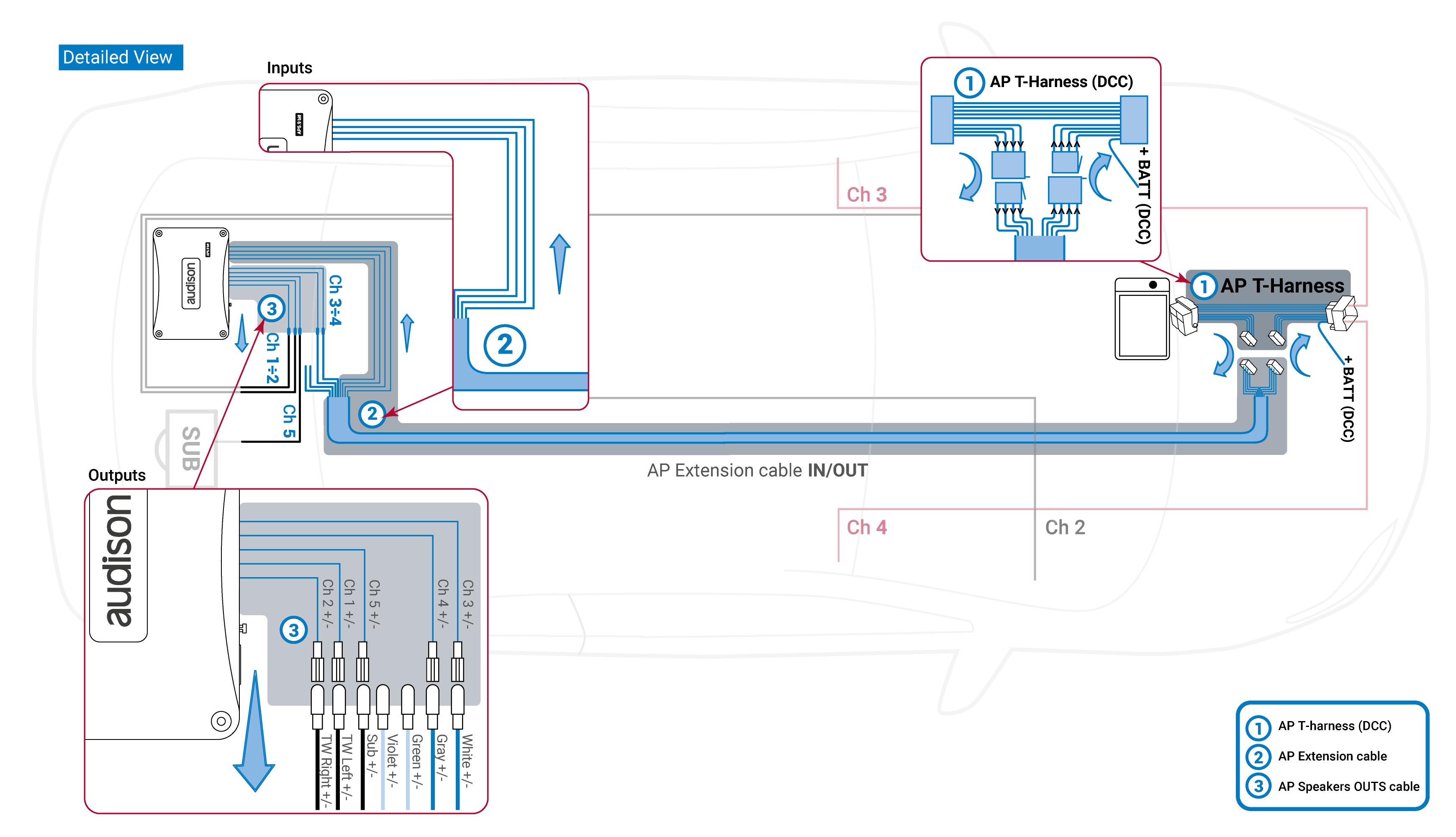 2. INSTALLATION EXAMPLE – Audison