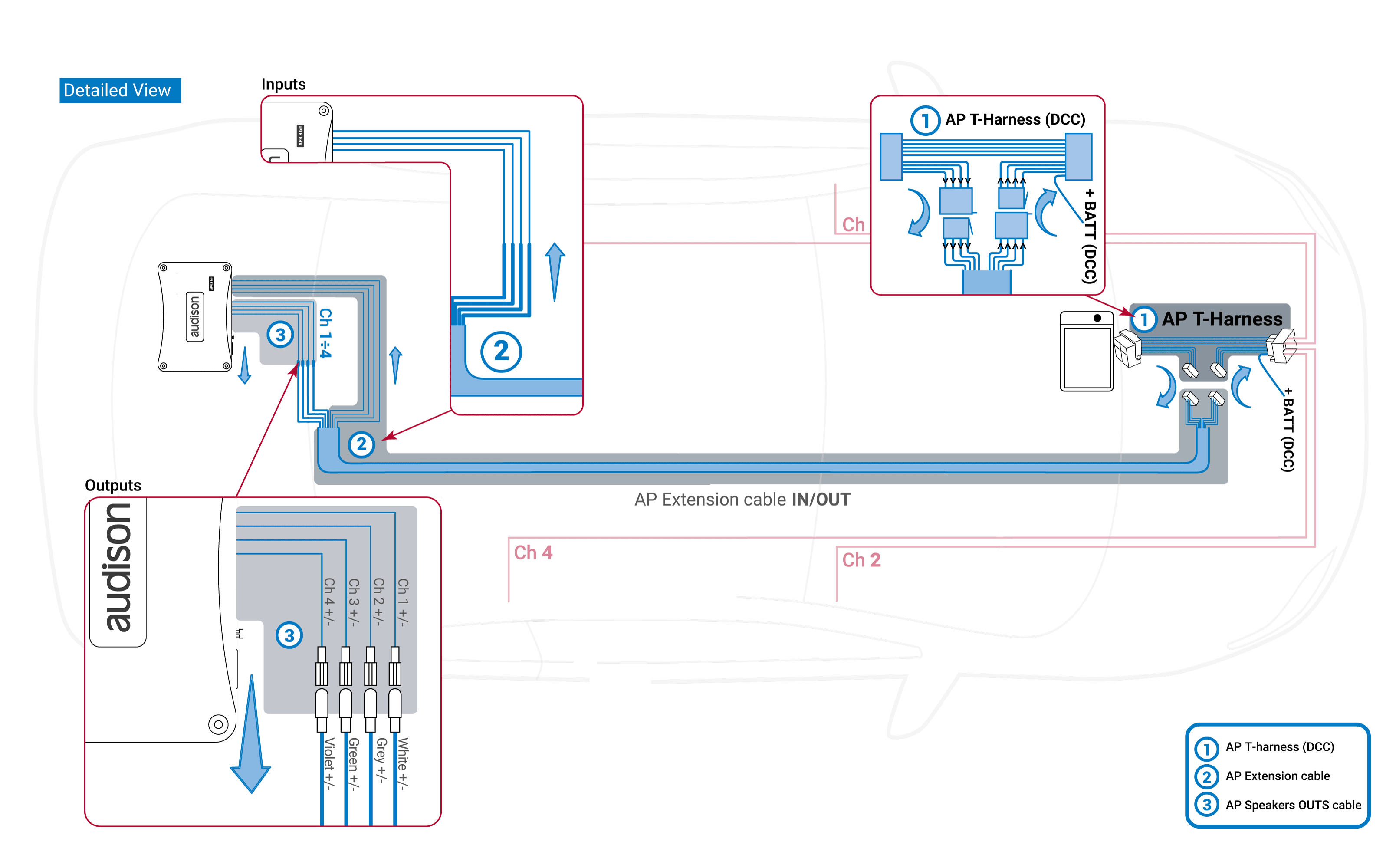 2. INSTALLATION EXAMPLE – Audison