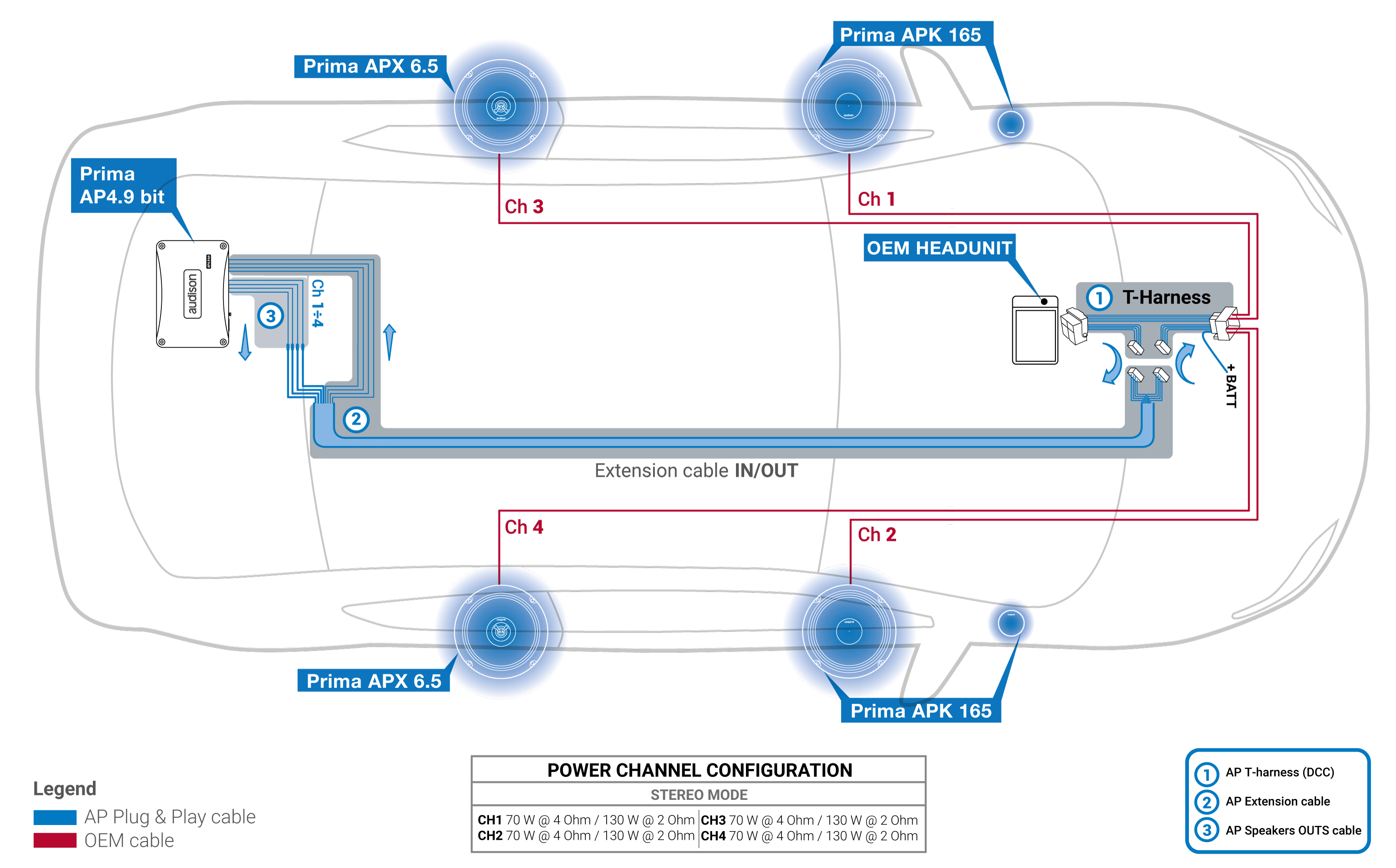 2. INSTALLATION EXAMPLE – Audison