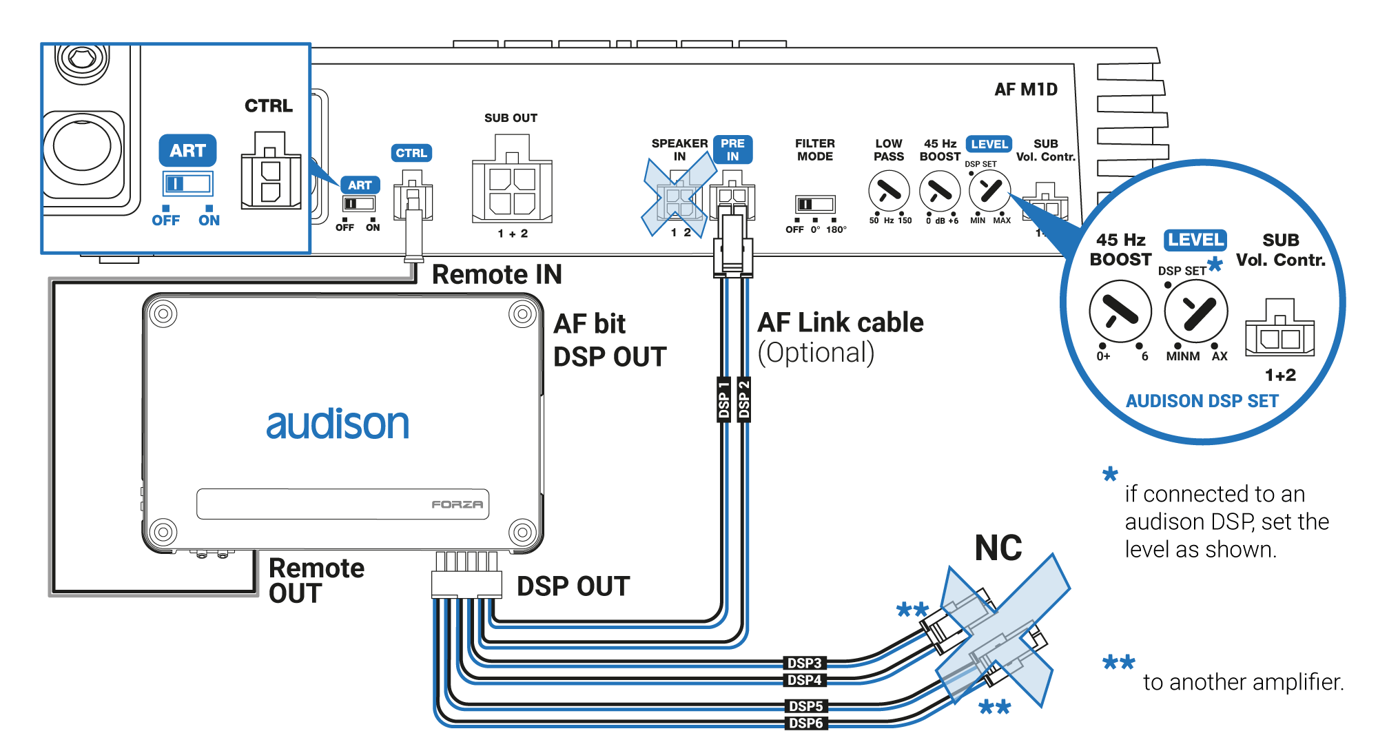 7. PRE IN/SPEAKER IN – Audison