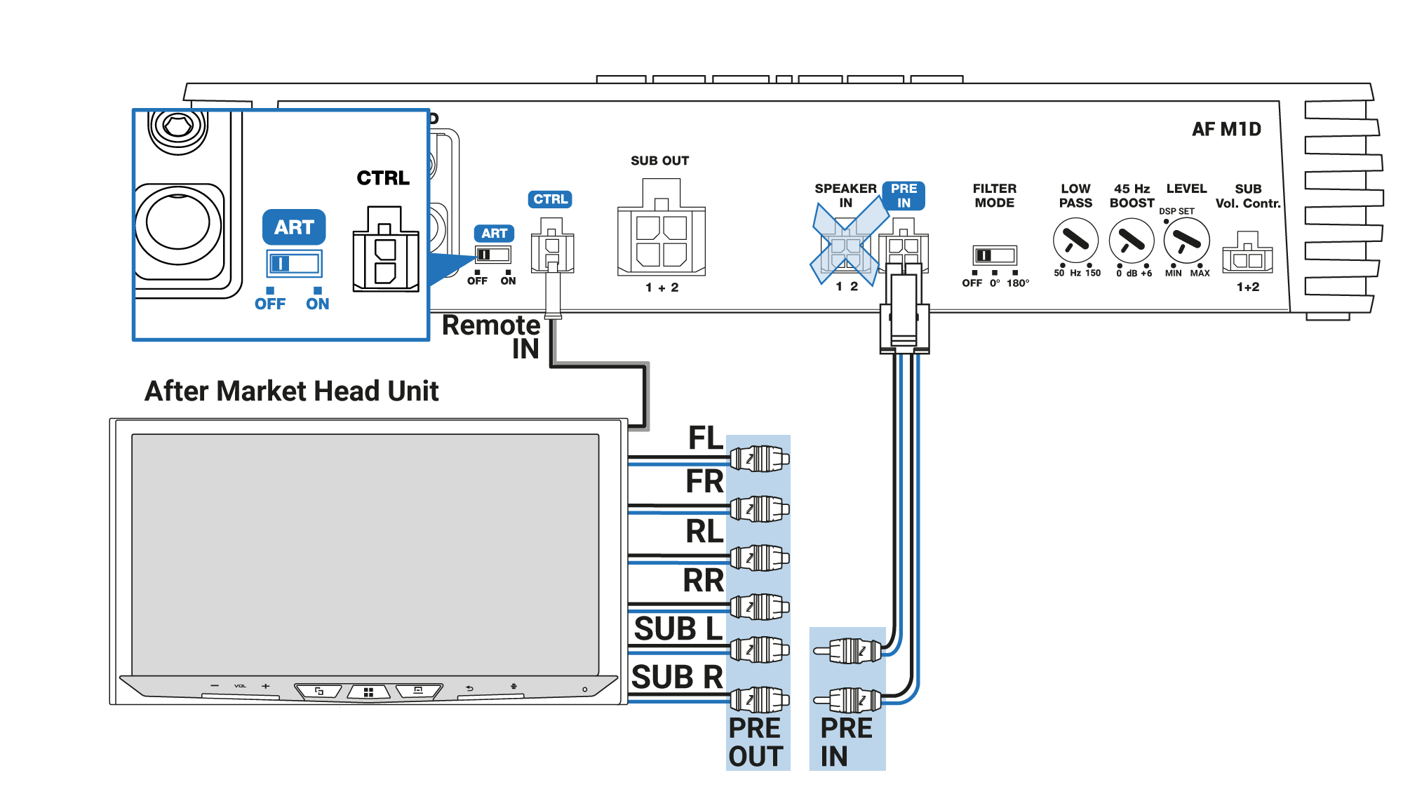 7. PRE IN/SPEAKER IN – Audison