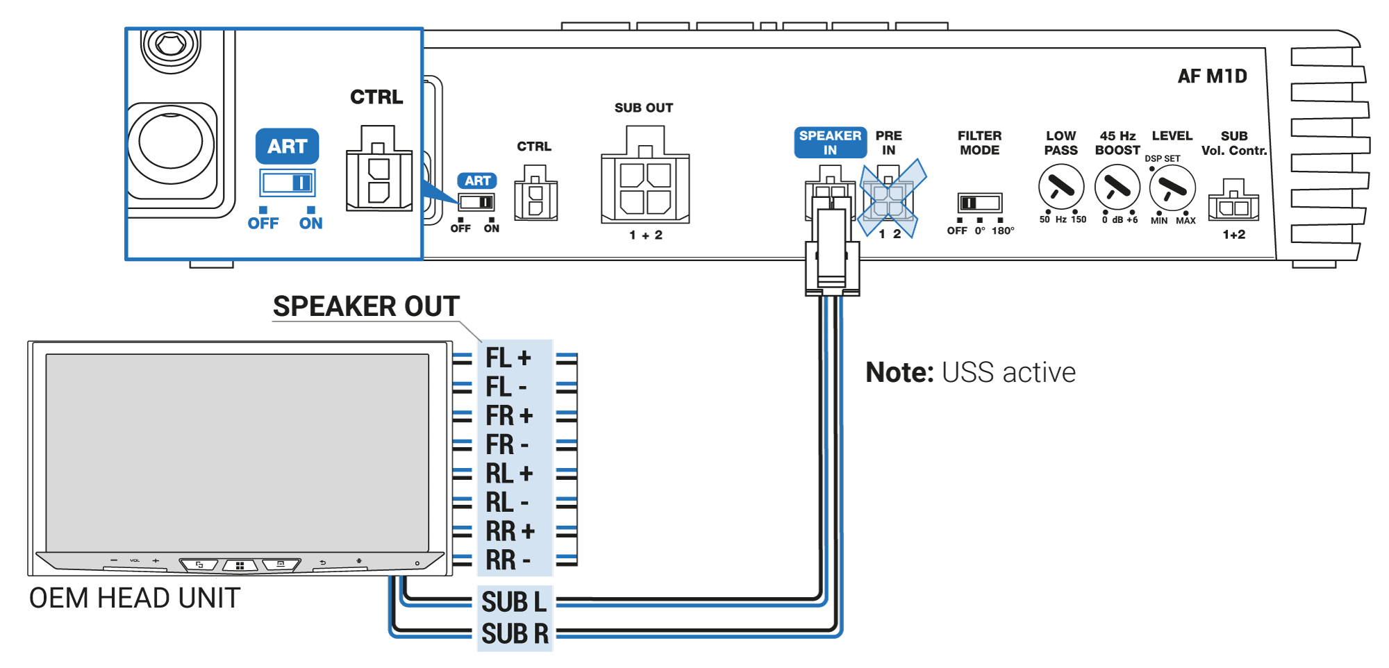 7. PRE IN/SPEAKER IN – Audison